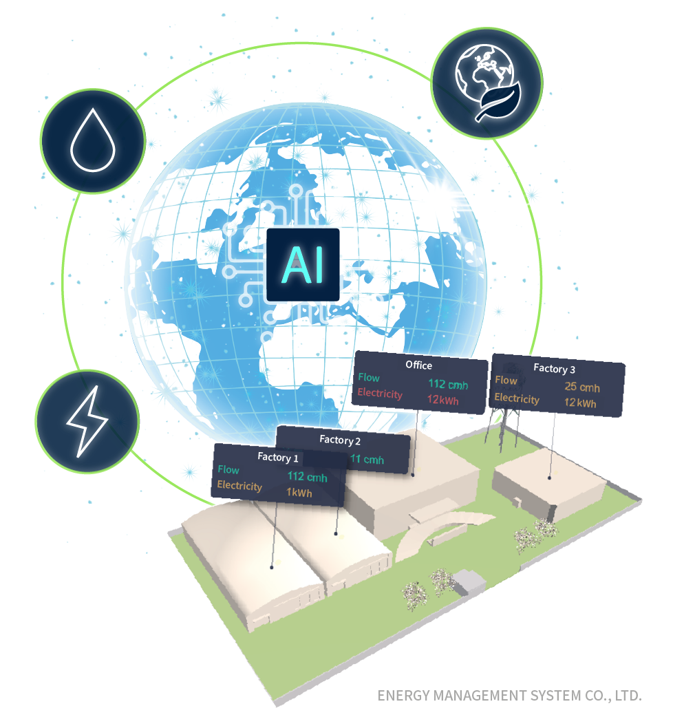 A-EYE Water & Energy platform_IoT Solutions | EMS｜Smart Water Meter, IoT Metering Solution